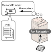 Main Features for Sending Faxes
