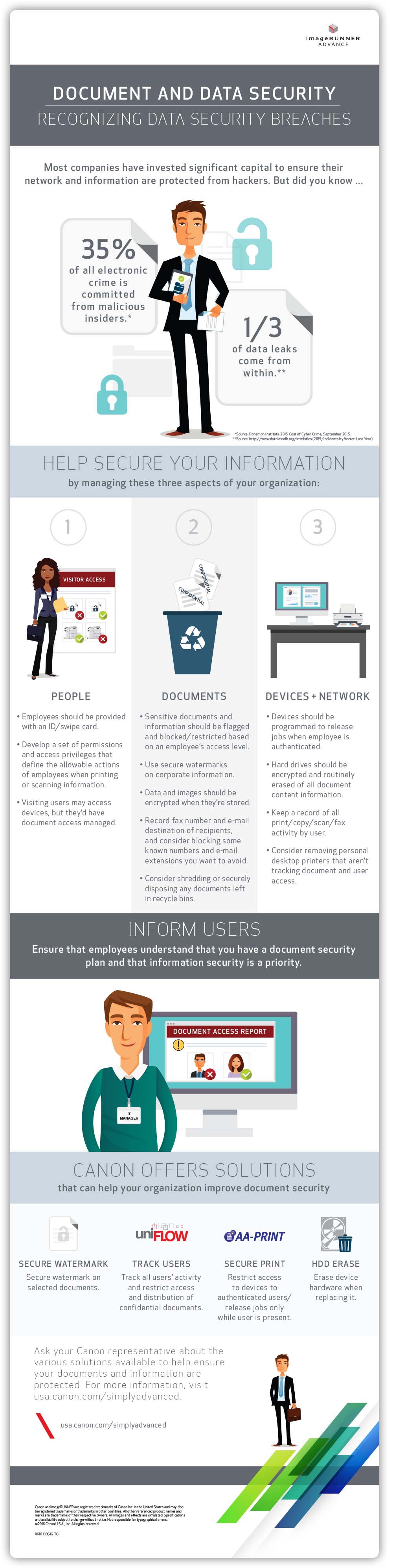 Canon U.S.A., Inc. | Document and Data Security